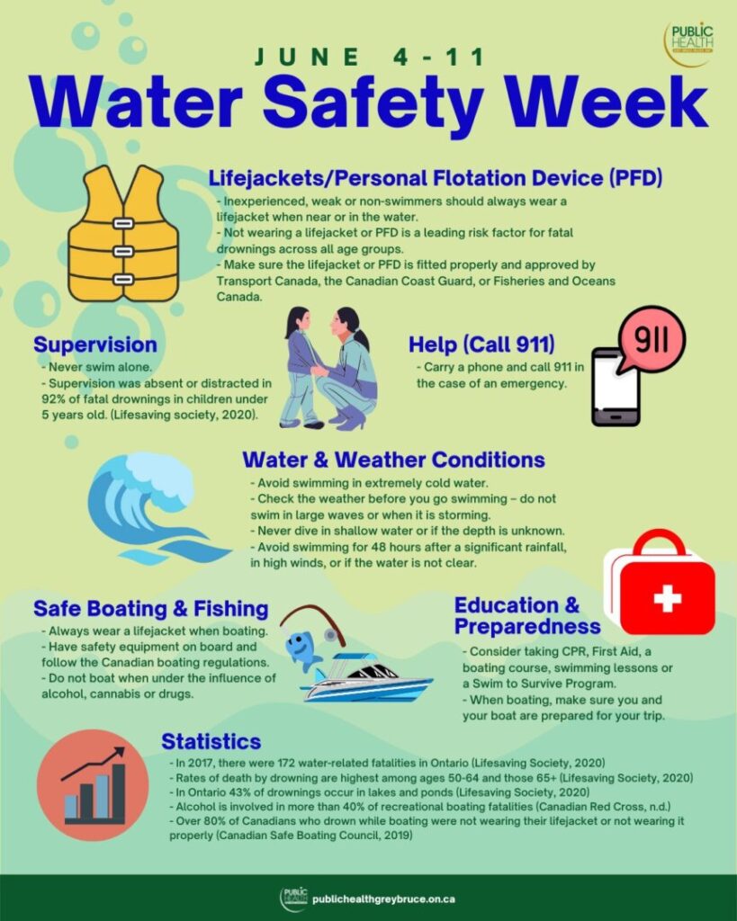 Grey Bruce Health Unit advises of Water Safety Week this week June 4th ...